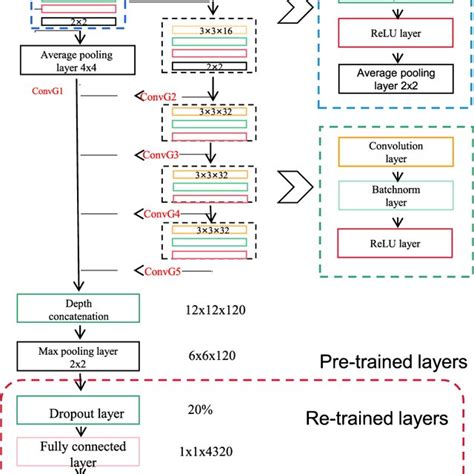 Schematic Diagram Of Cnn Principle Download Scientific Diagram