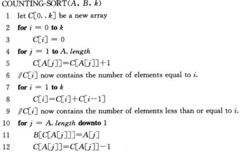 计数排序counting Sort——算法导论9 Csdn博客 计数排序counting Sort——算法导论9 Csdn博客