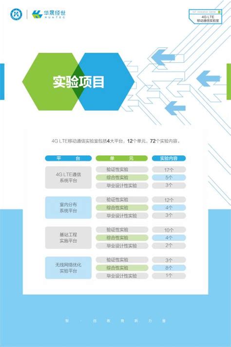 课程体系 数学与计算机学院大数据学院