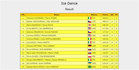 კაზაკოვა რევიას წყვილმა მოიპოვა ბრინჯაოს მედალი „ლომბარდიის თასზე Netgazeti • ფიგურული სრიალი