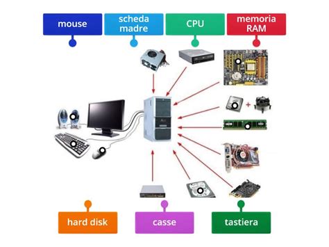 Hardware Del Computer Labelled Diagram