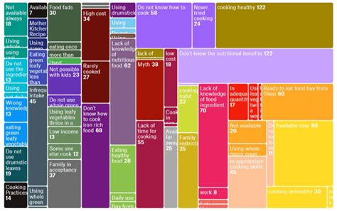 The Treemap Beta Illustrating Quotation Count With Codes For Weekly Download Scientific Diagram