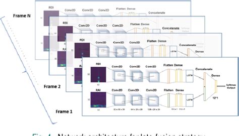 Figure 1 From A Mmwave Mimo Radar Based Gesture Recognition Using