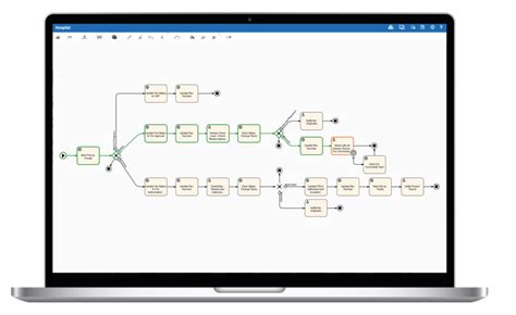 submittal workflow flexibility autodesk community