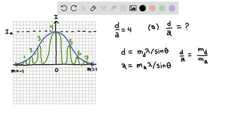 In Fig 3612 C The Central Diffraction Maximum Contains Exactly Seven Interference Fringes And