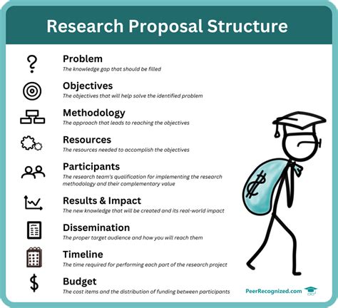 Research Proposal Examples For Every Science Field Field Research Proposal Sample Browse Top