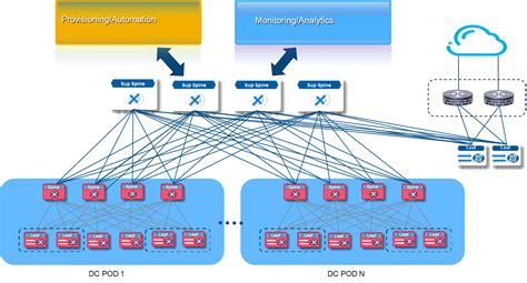Enterprise Sonic Distribution By Dell Technologies Dell Technologies Info Hub