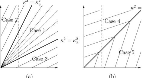 The Different Cases Of Fluctuation Limit Theorems And Accompanying Download Scientific Diagram