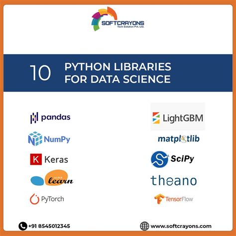 shivani sharama on linkedin datascience ai datacenter