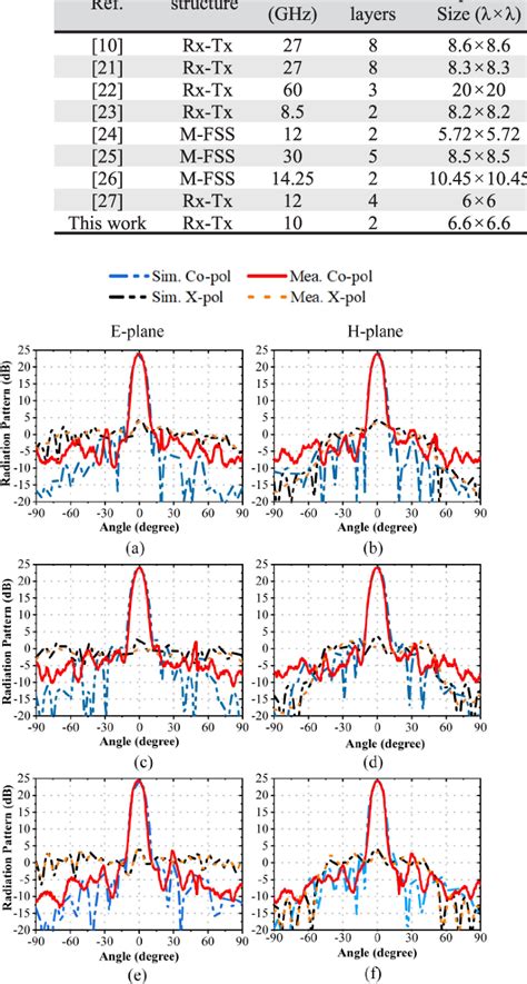 figure 13 from a broadband double layer transmitarray antenna based on