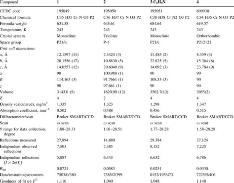 summary of crystallographic data and intensity data collection for 1