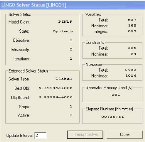 The Result Of Solving Model By Lingo Software Download Scientific Diagram