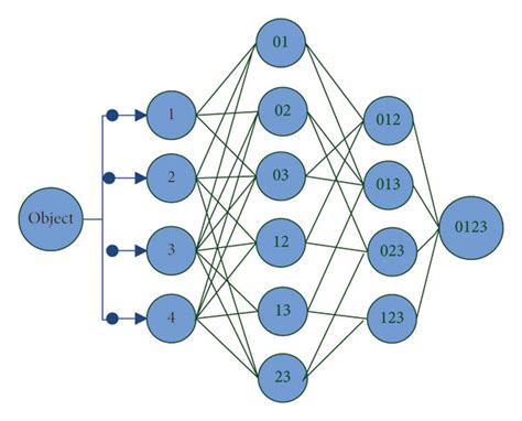 Optimization Steps Without Removing Infrequent Sets Download