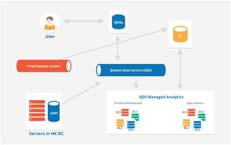 Big Data Applications In Gaming Qubole