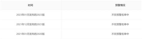 Communications Biology怎么样