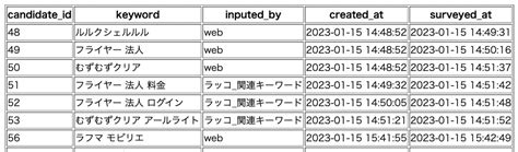 Phpでmysqlからselectした結果配列をforeachしてテーブル表示する ノリックジオグラフィック For Webエンジニア