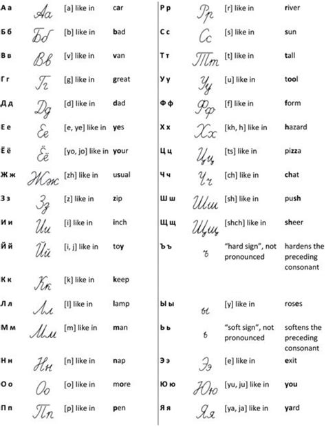Handwriting Russian Alphabet Cursive Letter