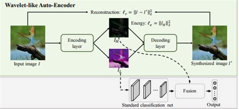 Tianshui Chen 陈添水