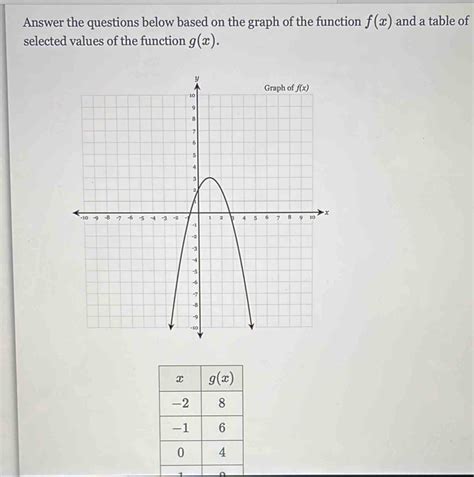 Answer The Questions Below Based On The Graph Of The Function Fx And