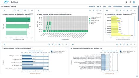 Sap Integrated Business Planning For Supply Chain Pricing Cost