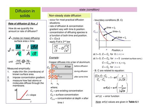 PPT Chapter 6 Diffusion In Solids PowerPoint Presentation Free Download ID 5010508
