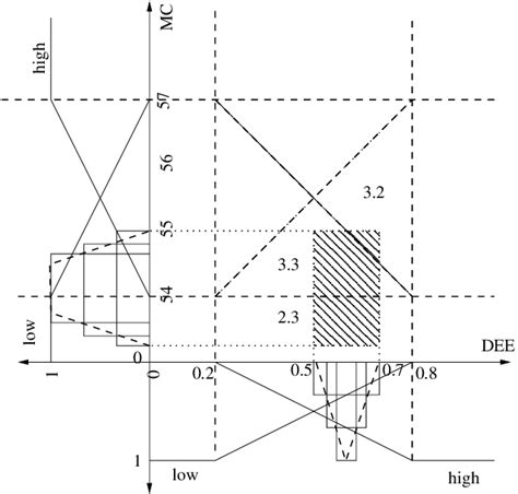 Partitioning Decomposition Download Scientific Diagram
