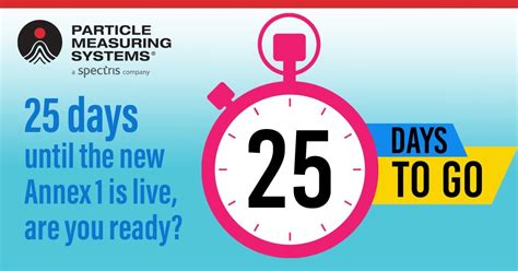 Particle Measuring Systems On Linkedin Why Was The Limit Of 05