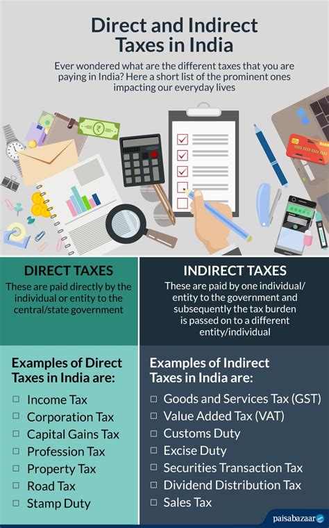 An income tax lesson for GST - INSIGHTS IAS - Simplifying UPSC IAS Exam Preparation