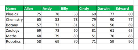 Convert Columns To Rows In Excel How To Use Methods
