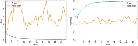 Figure 1 From Design Of Efficient Deep Learning Models For Determining Road Surface Condition