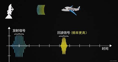 多普勒效应（多普勒频移） 知乎