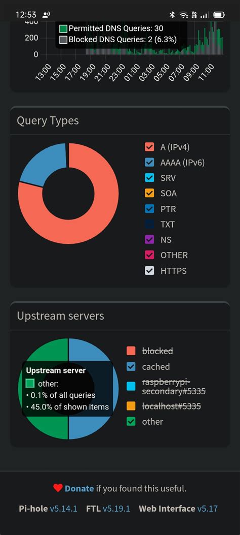 Wonky Upstream Servers Donut · Issue 2433 · Pi Holeweb · Github