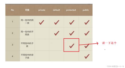 JAVASE带你了解面向对象三大特性之一继承 技术分享 云服务器