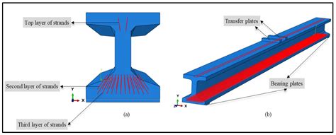 Finite Element Analysis Of Pre Stressed Ultra High Performance Concrete