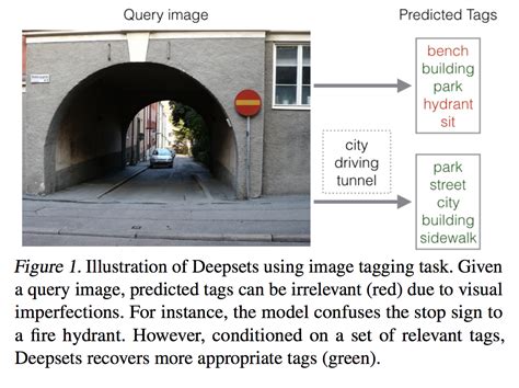 Deep Sets Nips2017 · Issue 541 · Arxivtimesarxivtimes · Github