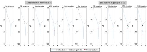 Applied Sciences Free Full Text Enhanced Particle Swarm