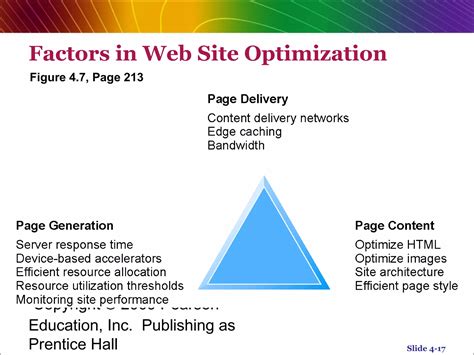 E Commerce System Analysis Chapter 4 Ppt Web Development Internet