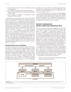Braincomputer Interface Bci Applications In Mapping Of Epileptic Brain Networks Based On