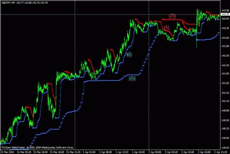 Mql Coding Standards Forex Factory