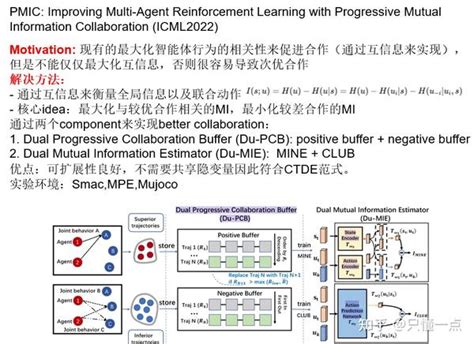 近三年ai顶会强化学习rl论文速读笔记系列（一） 知乎