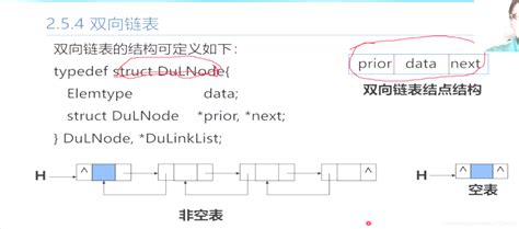 数据结构与算法基础——重要知识点截图【青岛大学 王卓版】 青岛大学数据结构ppt csdn博客