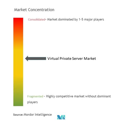 Virtual Private Server Companies Top Company List