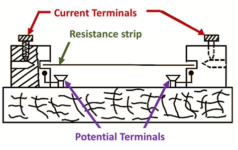 Shunt Resistor Circuit Diagram Circuit Diagram