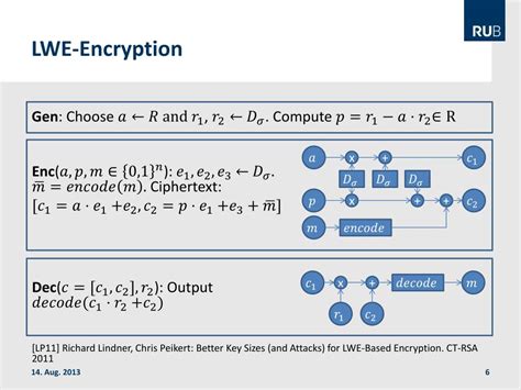 Ppt Towards Practical Lattice Based Public Key Encryption On Reconfigurable Hardware