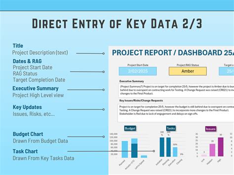 Excel Project Dashboard Template Project Planning And Timeline Task Tracking Dashboard