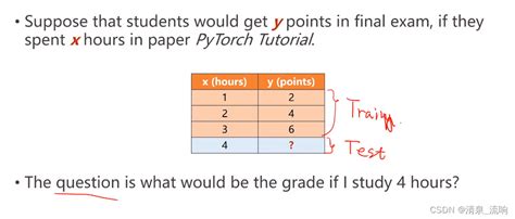 深度学习（pytorch）——线性模型深度学习中的线性模型 Csdn博客