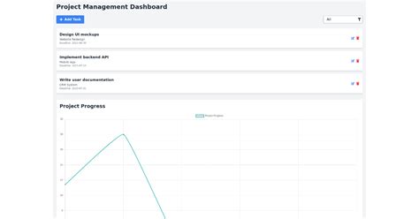 React Project Management Dashboard With Tailwind