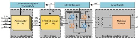 Figure 5 From Design And Implementation Of A Real Time Multi Beam Sonar System Based On Fpga And
