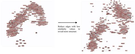 Figure 5 From A Visual Analytics Approach To Model Learning Semantic Scholar