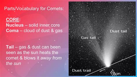 Comets Meteor Asteroids Ppt Pptx